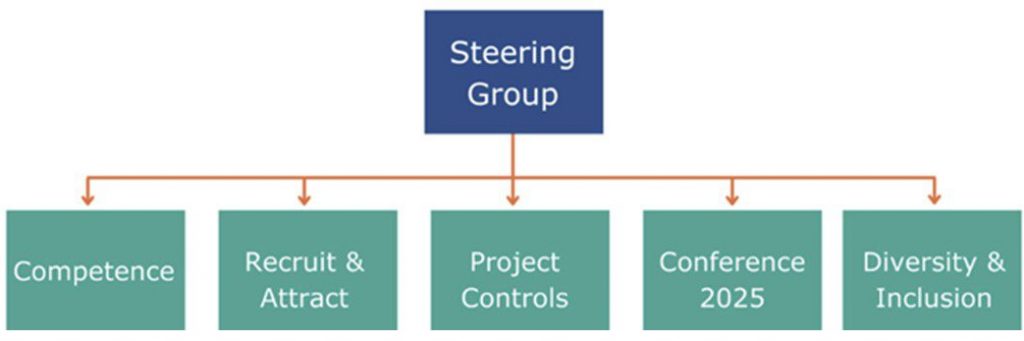 Project Management Steering Group - ECITB