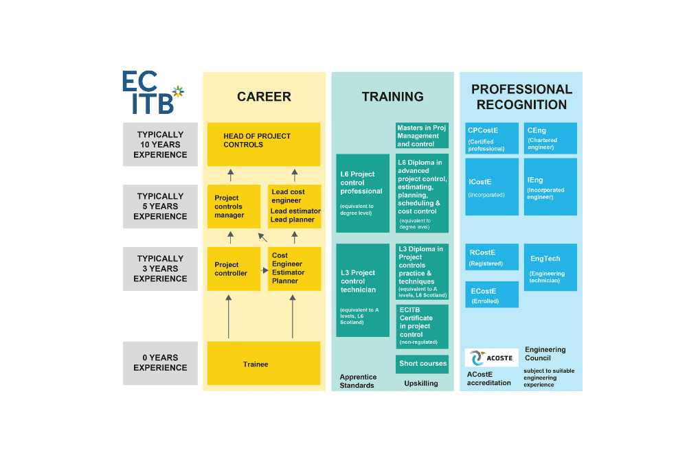 Project Control - ECITB